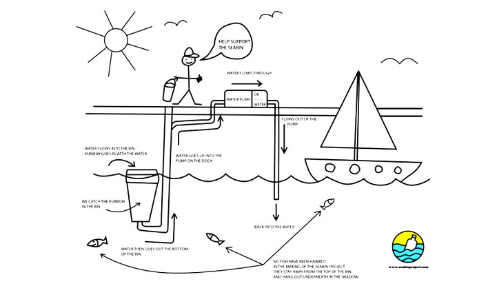 Brilliantly Simple Floating Rubbish Bin Revolutionizes Ocean Cleaning ...